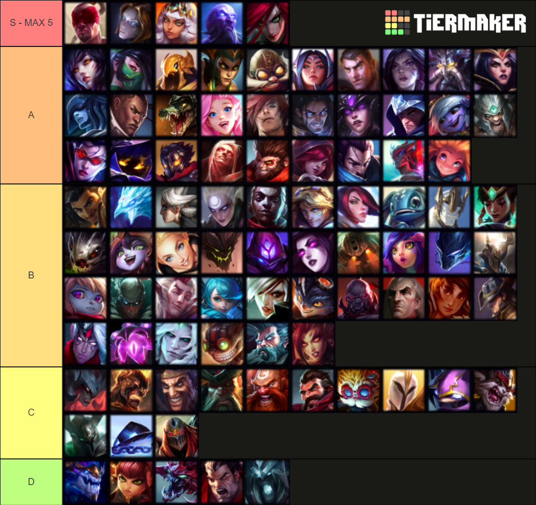 Campeões do LOL Tier List (Community Rankings) - TierMaker