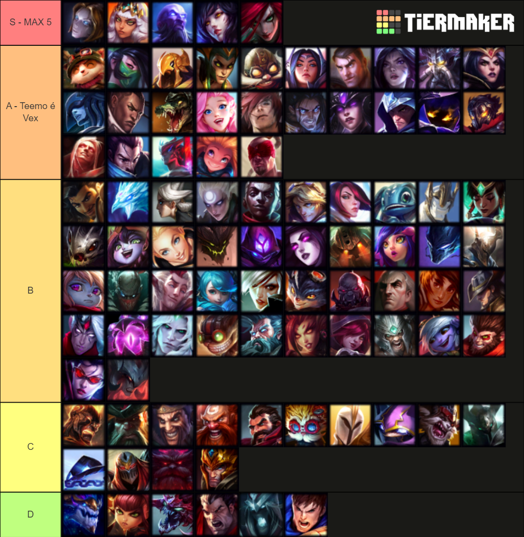 Campeões do LOL Tier List (Community Rankings) - TierMaker