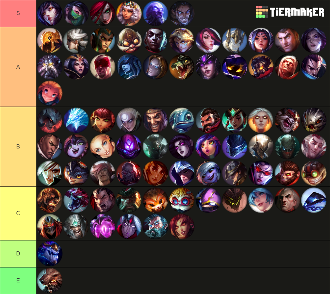 League Of Legends Champions Tier List (Community Rankings) - TierMaker
