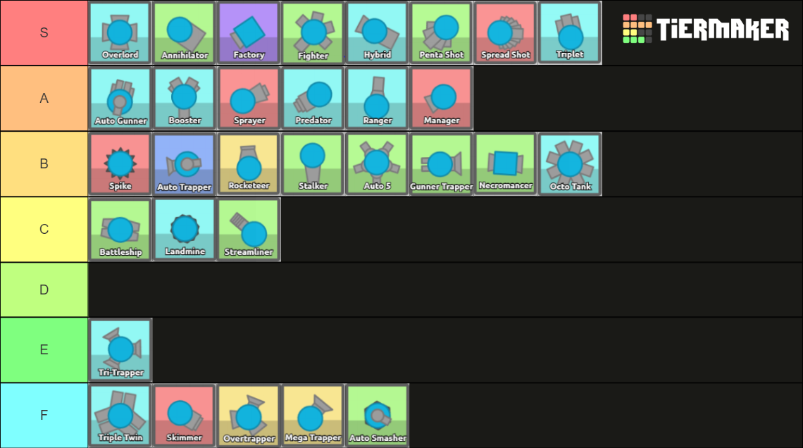 Diep.io FFA Tanks Tier List (Community Rankings) - TierMaker