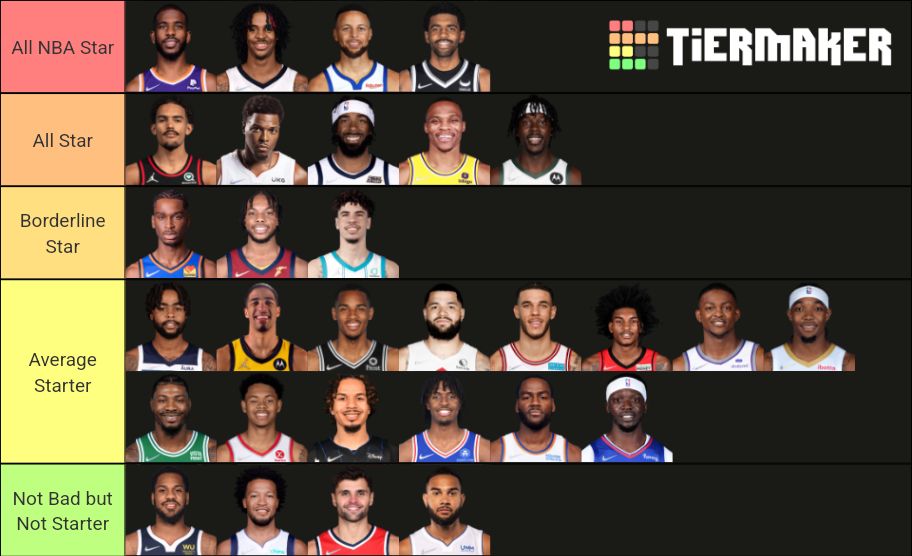 NBA 2021-2022 Starting Point Guards Tier List (Community Rankings ...