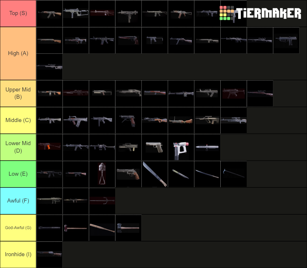 Black Ops Cold War all weapons (seasons 1-6) NOT RELOADED Tier List ...
