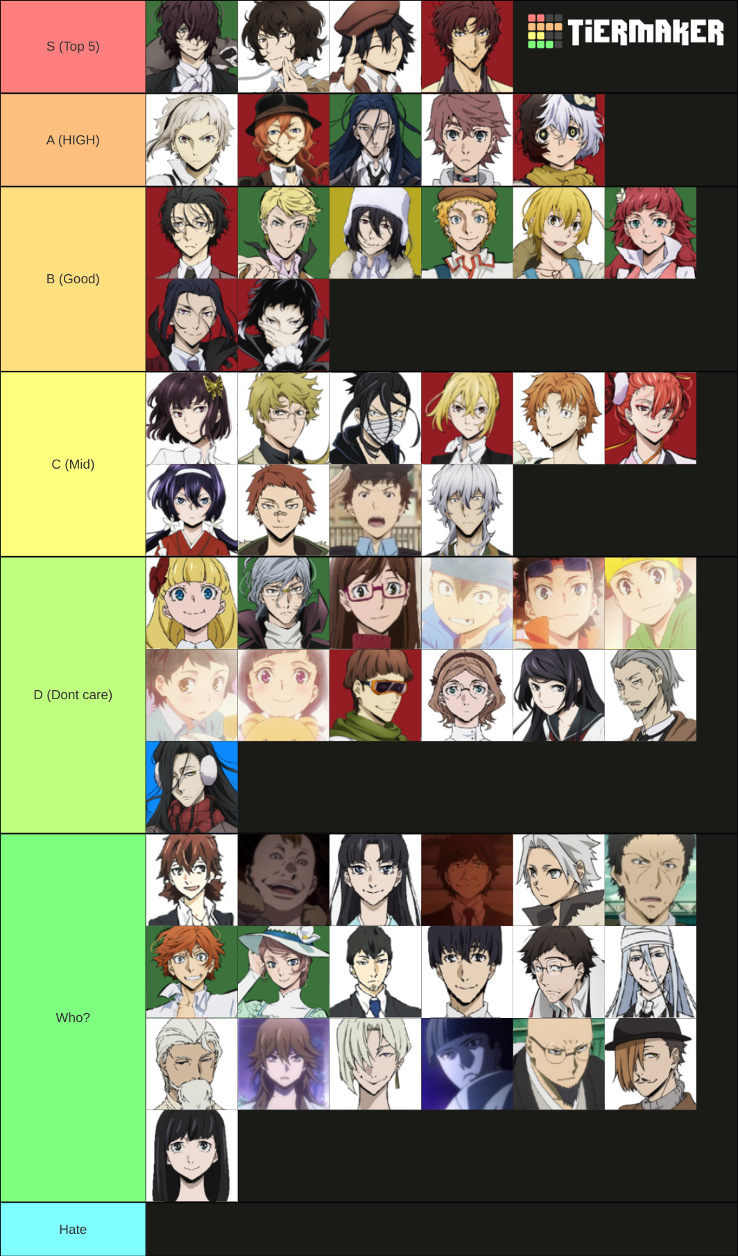 Bungo Stray Dogs Characters Tier List (Community Rankings) - TierMaker