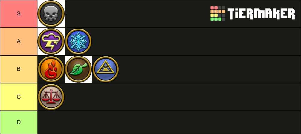 Wizard 101 Classes Tier List (Community Rankings) - TierMaker