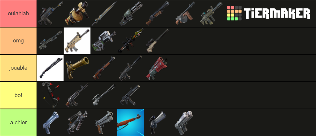 Recent Fortnite Tier Lists - TierMaker