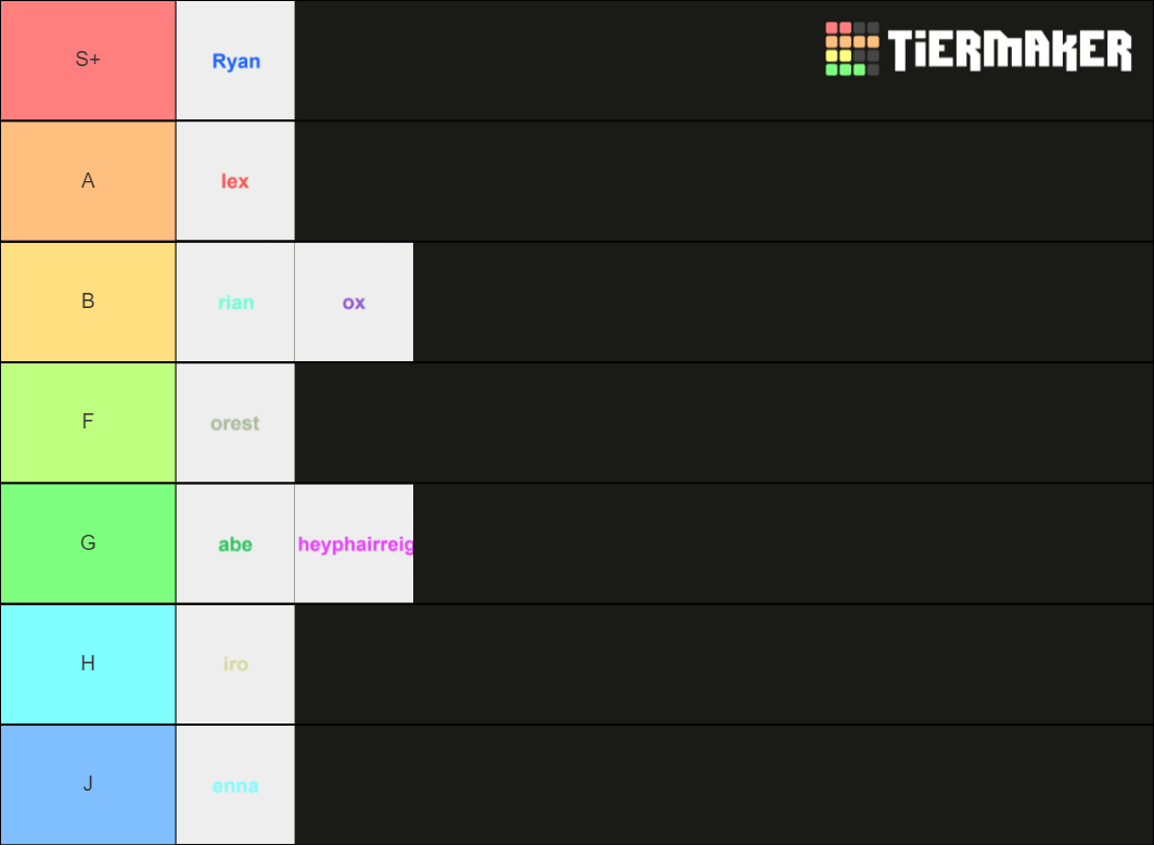 T Tier ier List Tier List (Community Rankings) - TierMaker
