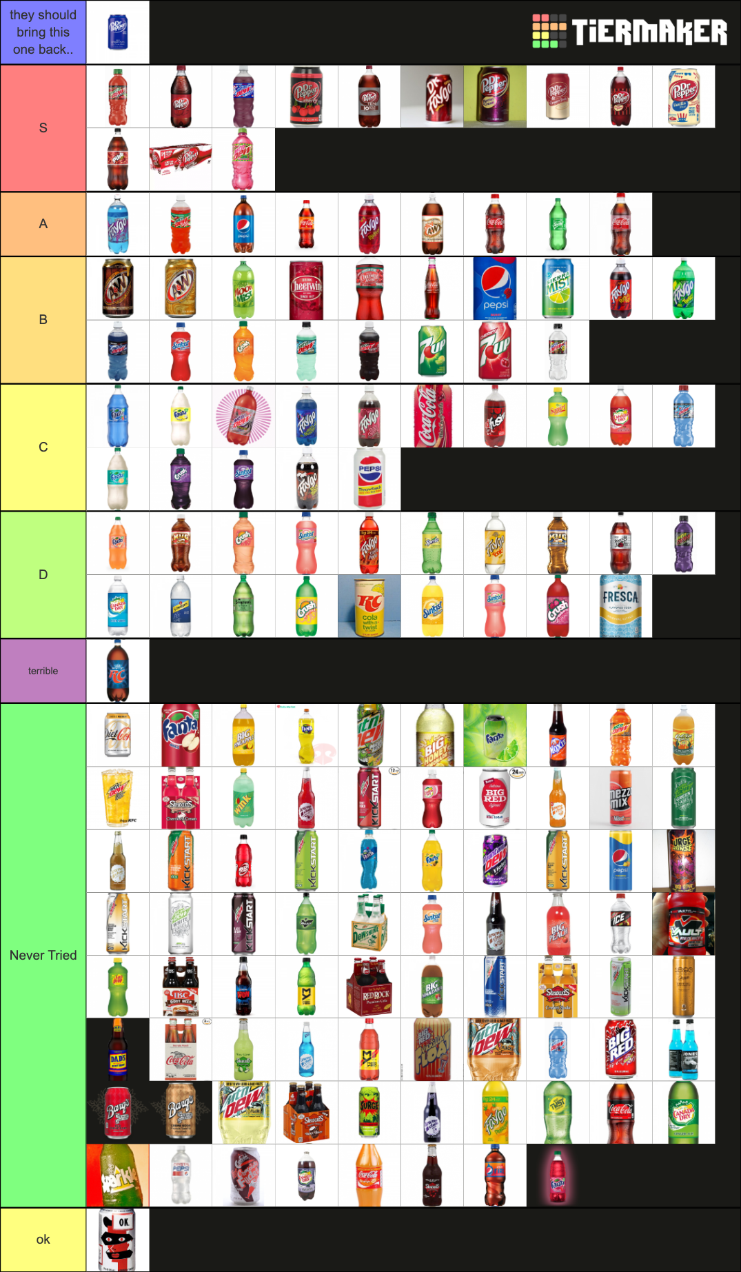 Every Soda Brand and Flavors Tier List (Community Rankings) - TierMaker
