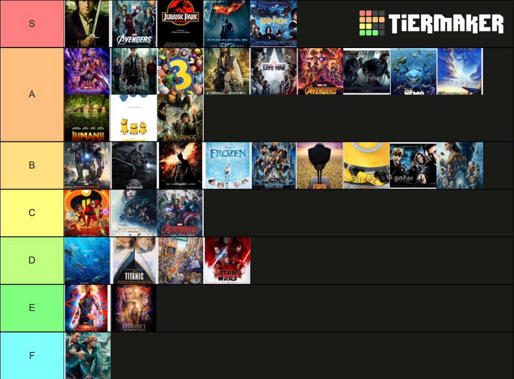Recent Random Tier Lists - TierMaker