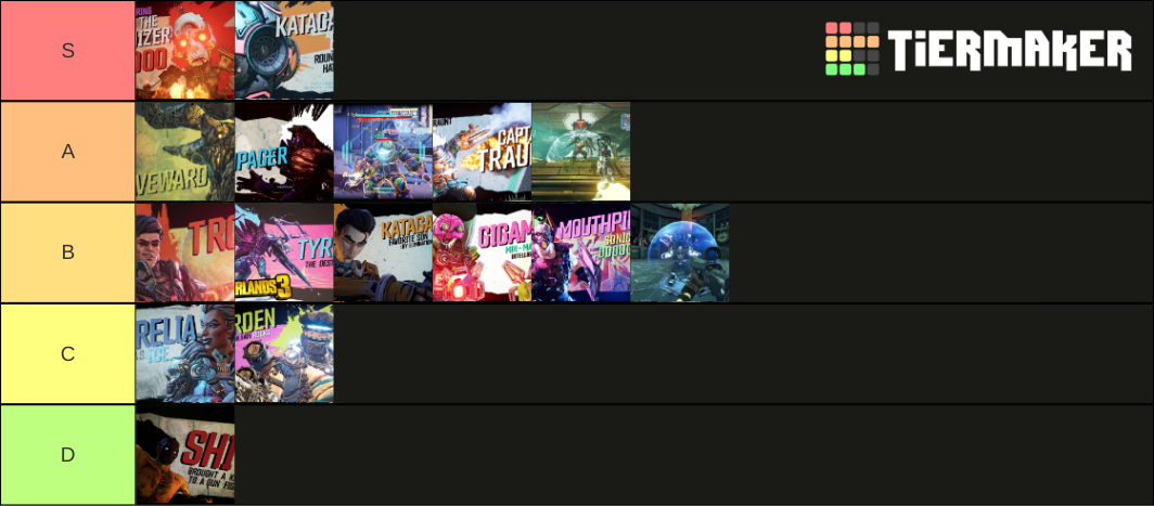 Every Borderlands 3 boss. Tier List (Community Rankings) - TierMaker