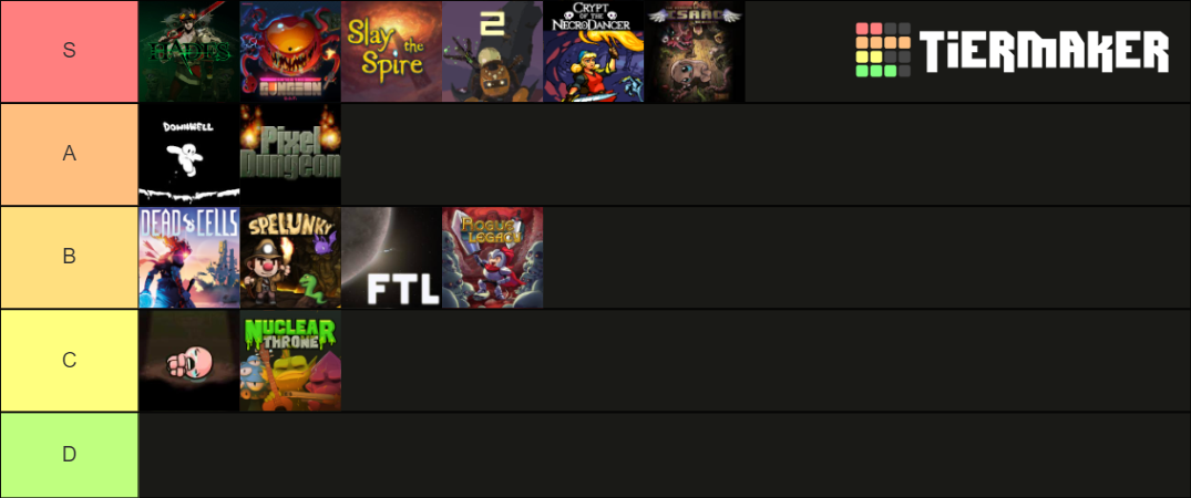 Roguelikes/Roguelites Tier List (Community Rankings) - TierMaker