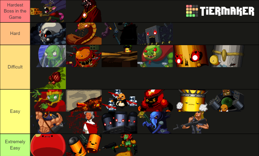 The Bosses of Enter the Gungeon Tier List (Community Rankings) - TierMaker