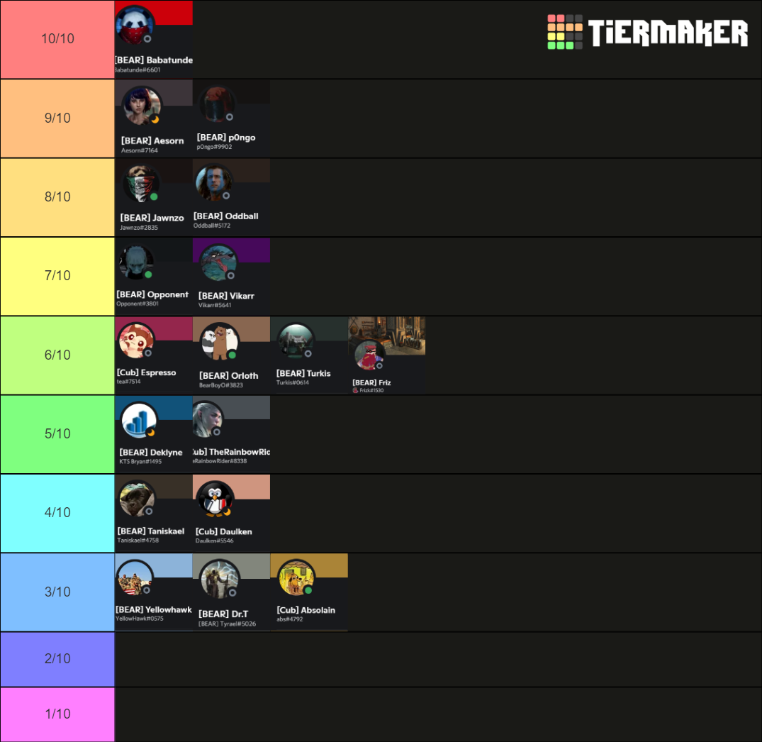 100% Totally Accurate and Objective Bear Mage Tierlist Tier List ...