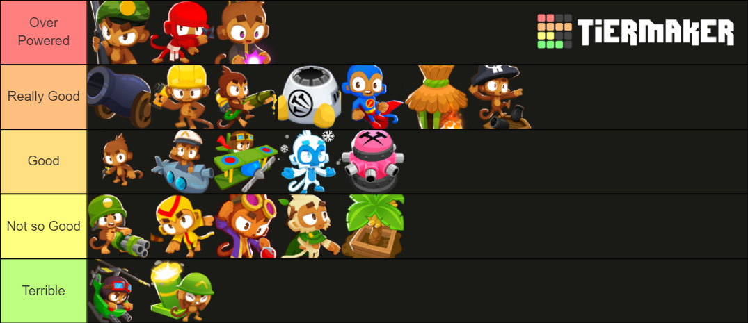 Bloons TD6 Tier List (Community Rankings) - TierMaker