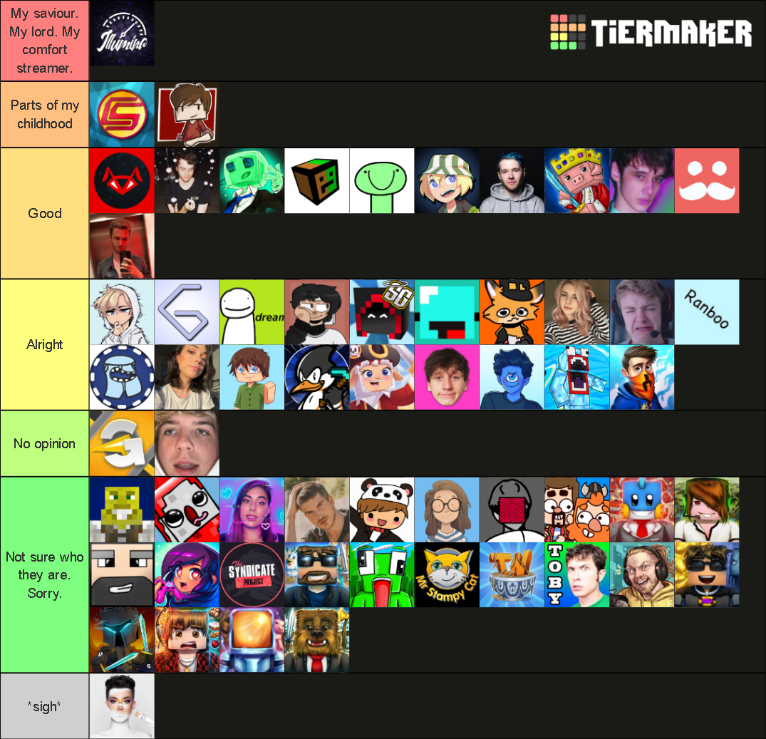minecraft youtubers / streamers (then n now) Tier List (Community ...