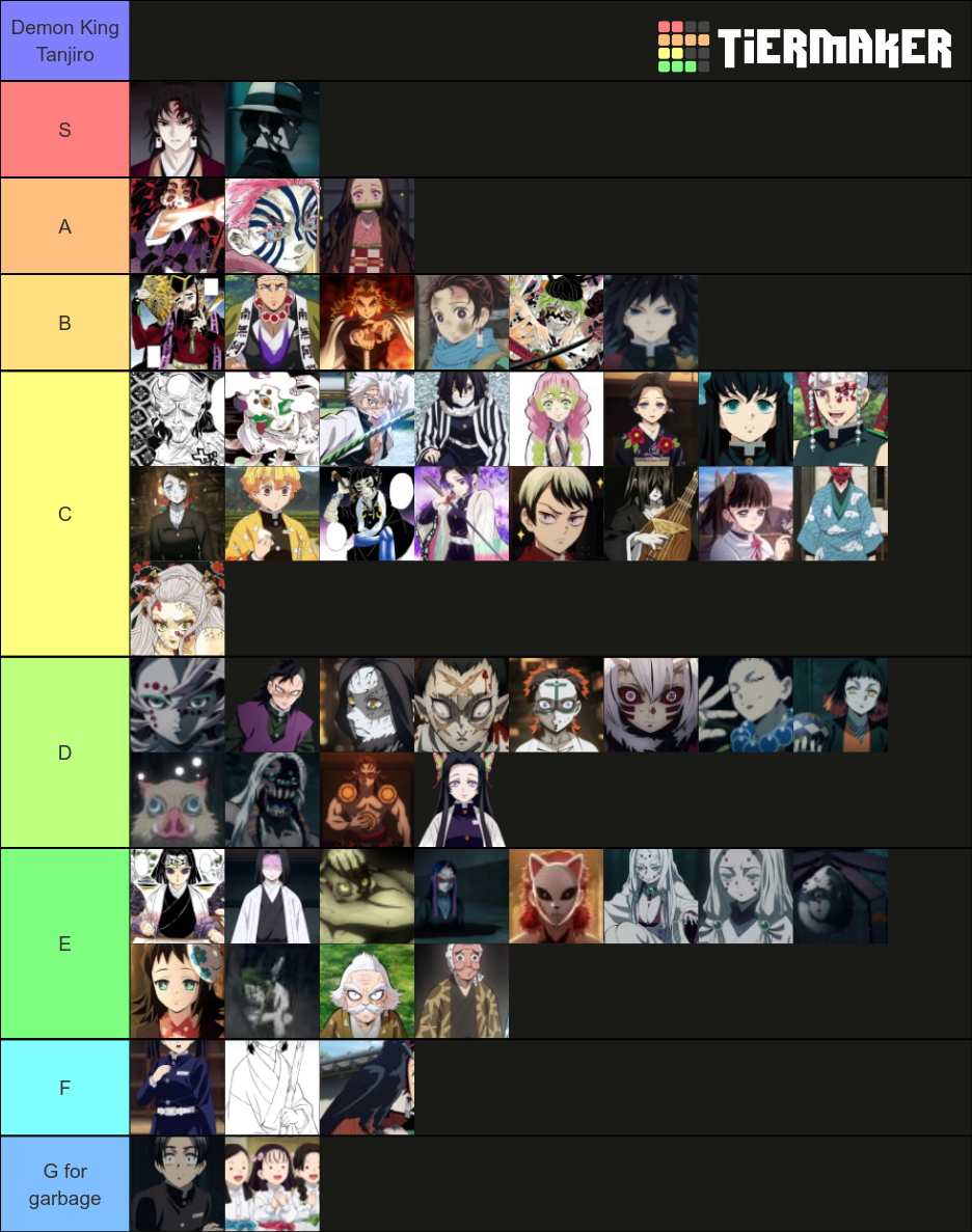 Demon slayer Kimetsu no yaiba all noticable characters manga Tier List (Community Rankings ...