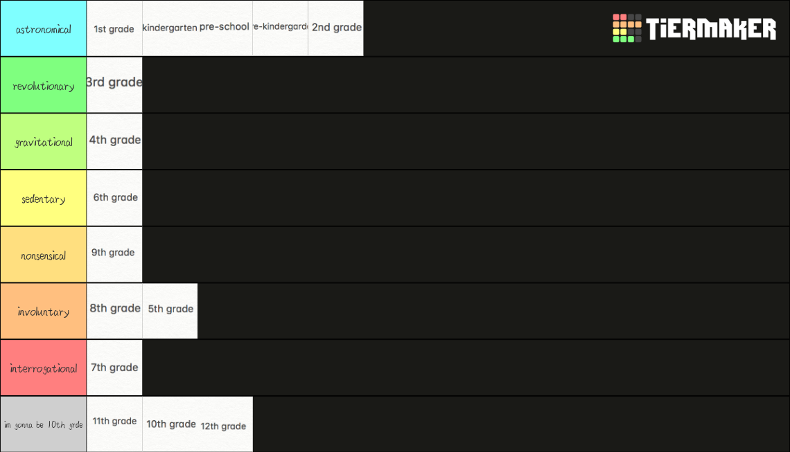 School Years Tier List (Community Rankings) - TierMaker