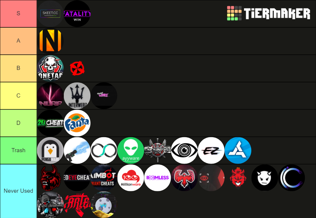 CSGO Cheat List Tier List (Community Rankings) - TierMaker