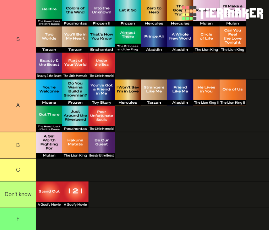 Disney Animated Movie Songs Tier List (Community Rankings) - TierMaker