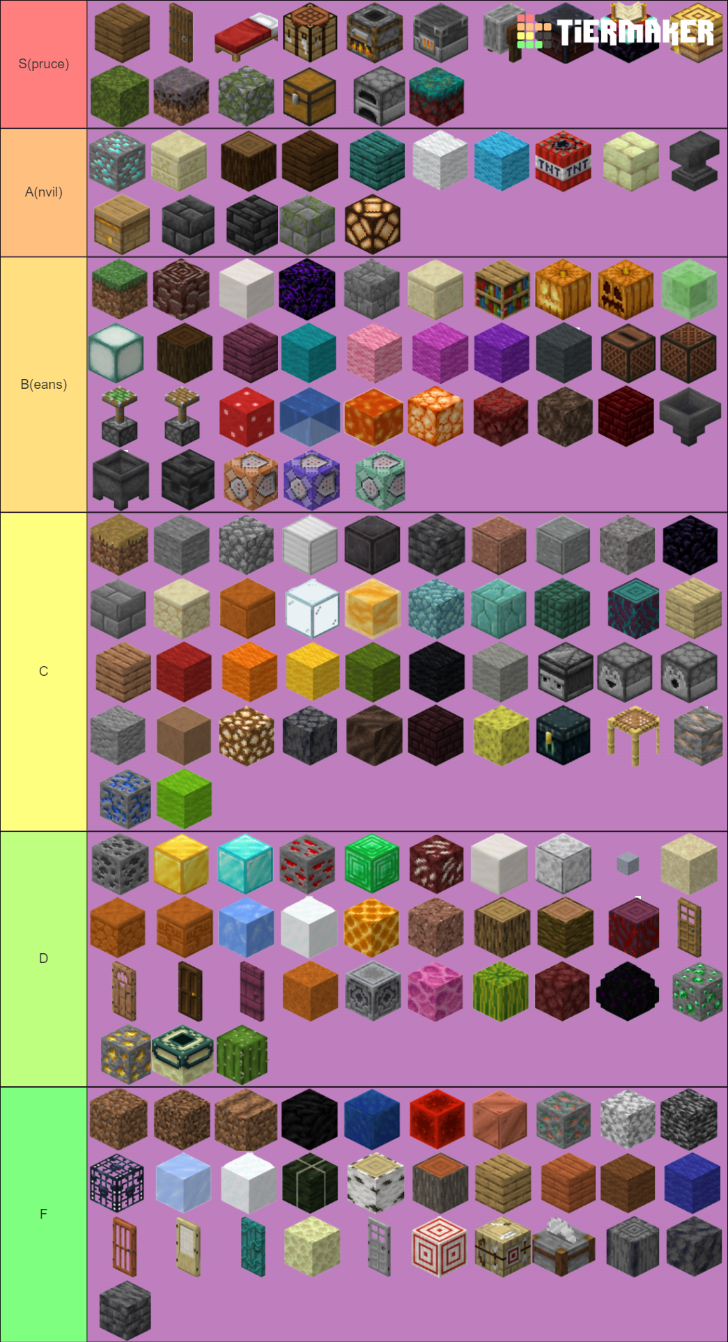 Minecraft Blocks Tier List (Community Rankings) - TierMaker