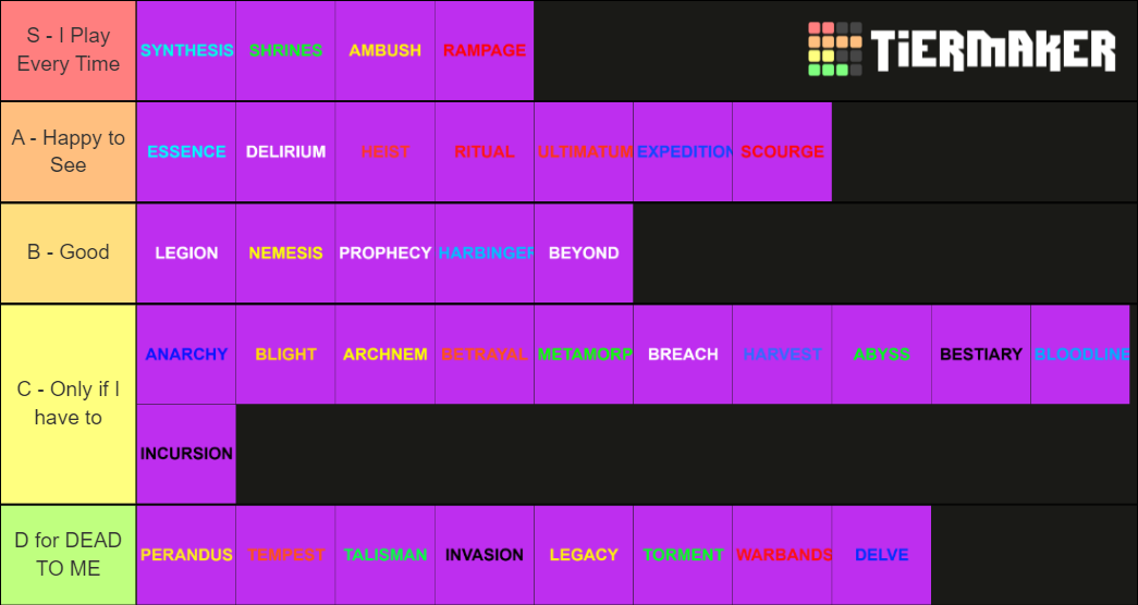 POE LEAGUES TIER LIST Tier List (Community Rankings) - TierMaker