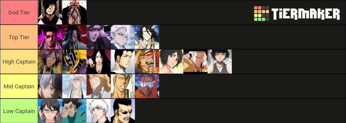 Bleach Cap. Tier List (Community Rankings) - TierMaker