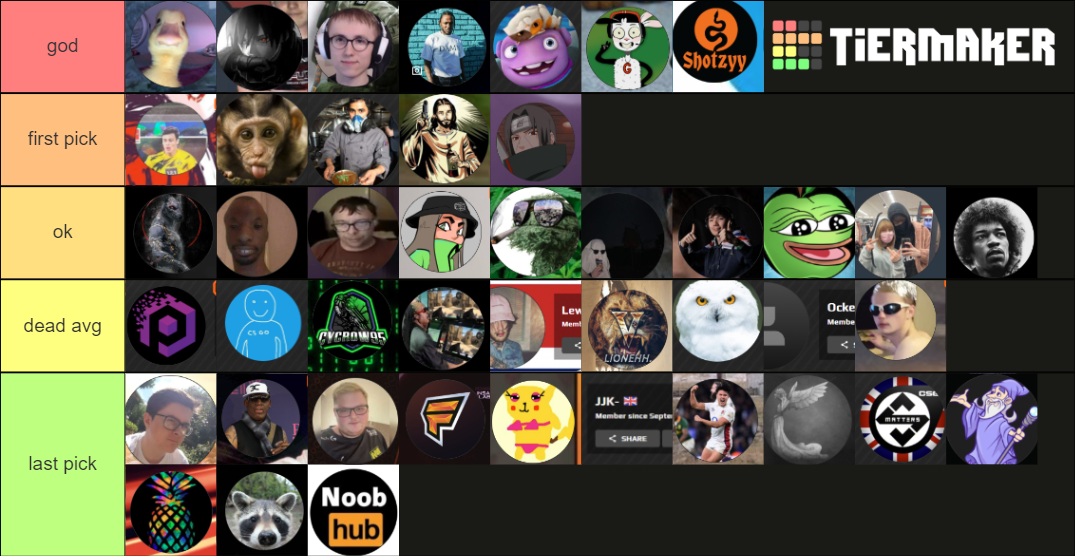 UKIC GOLD TIER LIST Tier List (Community Rankings) - TierMaker