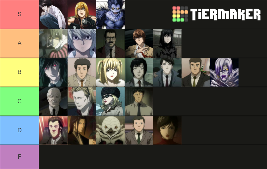 Death Note Characters Tier List (Community Rankings) - TierMaker