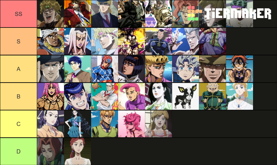 Jojo Main Characters Part 1-5 Tier List (Community Rankings) - TierMaker
