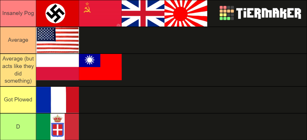Major Countries in WWII Tier List (Community Rankings) - TierMaker