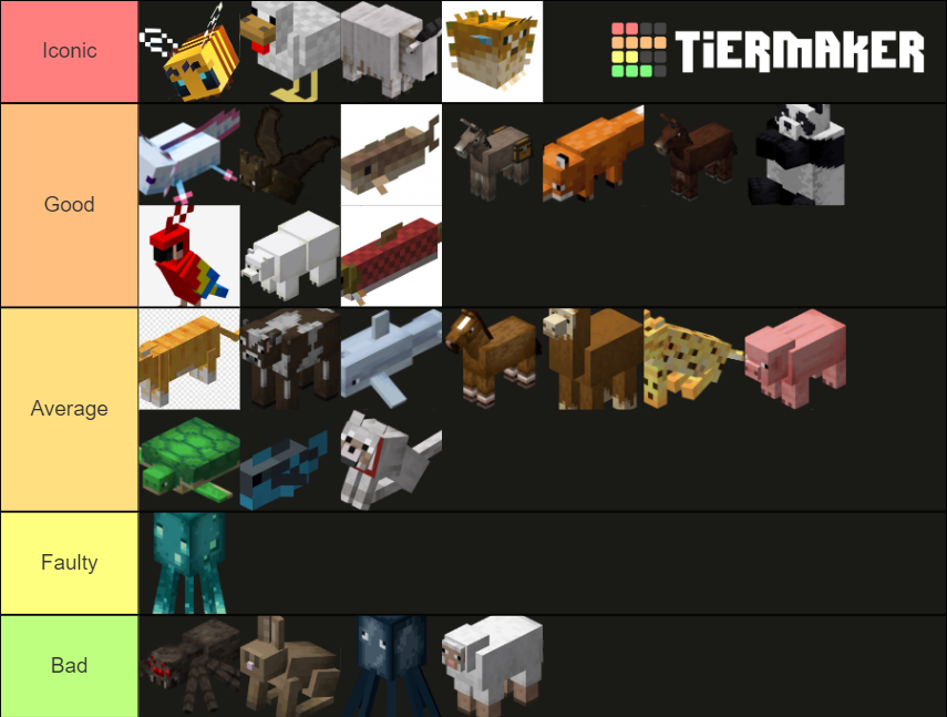 Minecraft Animals Tier List (Community Rankings) - TierMaker