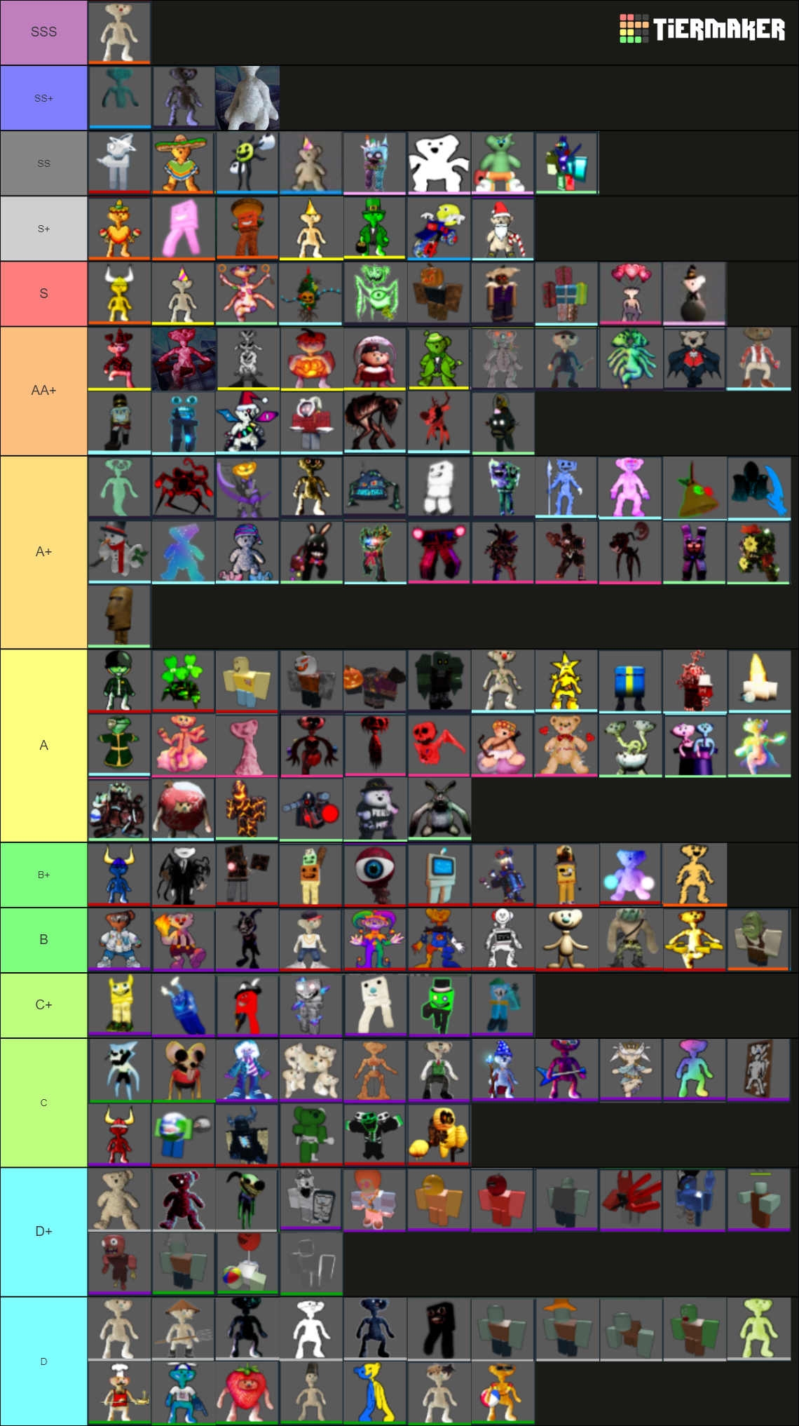 Bear* Tier List (Community Rankings) - TierMaker