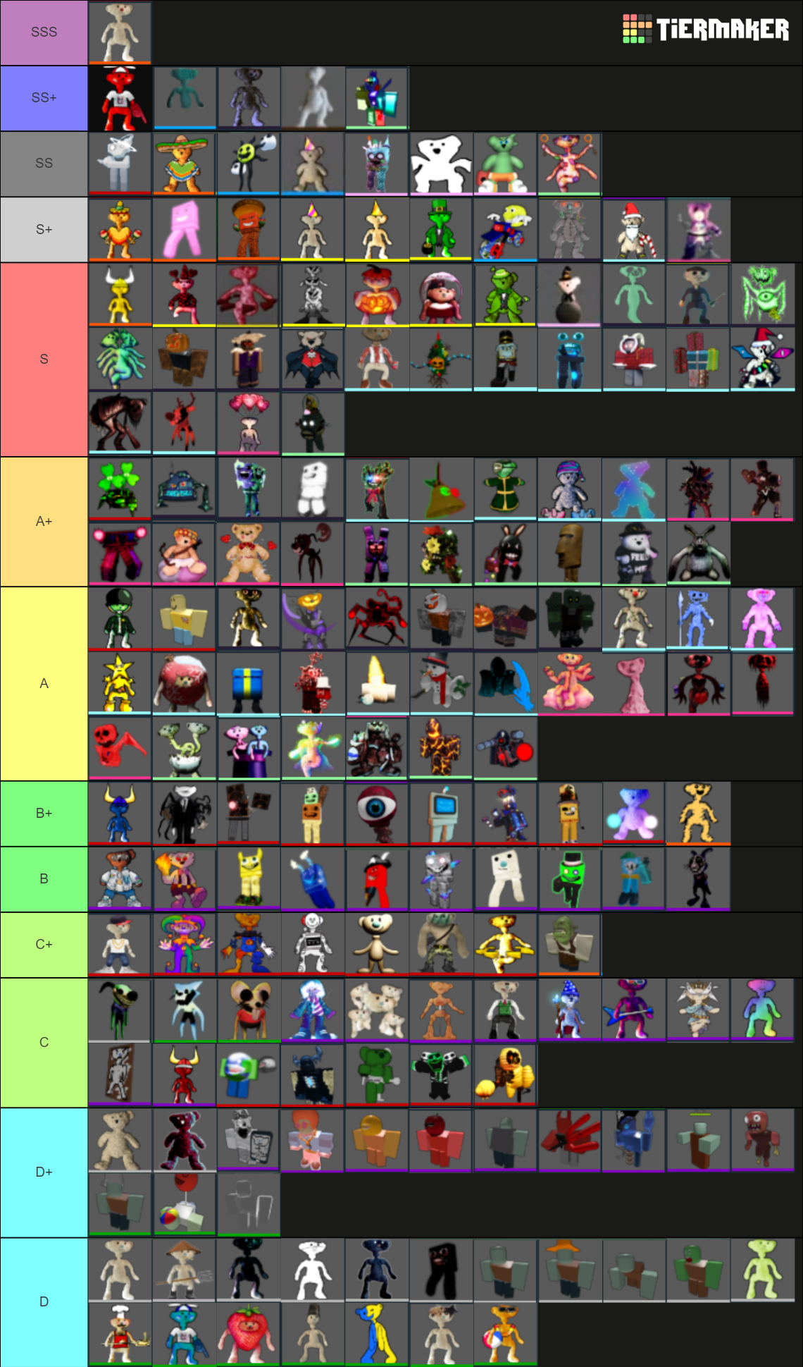 Bear* Tier List (Community Rankings) - TierMaker