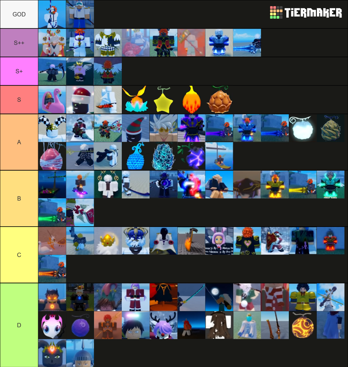 GPO TIER LIST FR JB Tier List (Community Rankings) - TierMaker