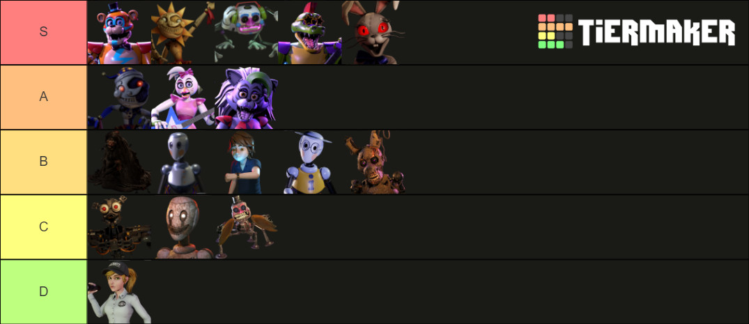 All FNAF Security Breach Characters Tier List (Community Rankings ...