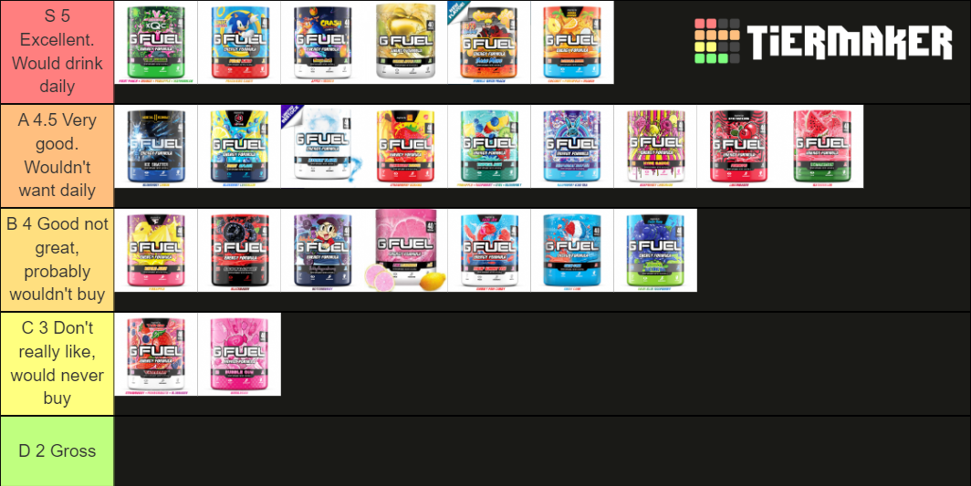 Marty's Gfuel Tier List (Community Rankings) - TierMaker