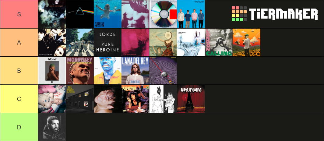 Male Manipulator Music Tier List (Community Rankings) - TierMaker
