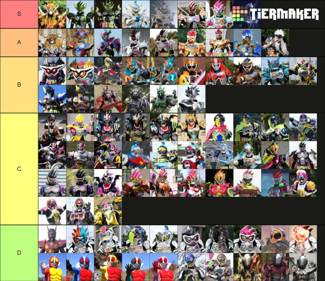 Kamen Rider Ex-Aid Riders & Forms Tier List (Community Rankings ...