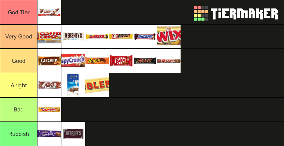Chocolate Bar (Canada & US) Tier List (Community Rankings) - TierMaker