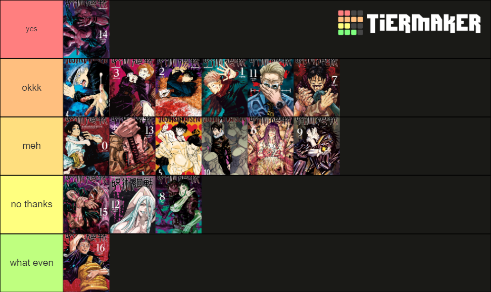 JJK Volume Covers Tier List (Community Rankings) - TierMaker