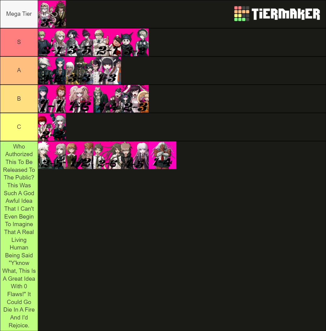 Danganronpa Cases Tier List (Community Rankings) - TierMaker