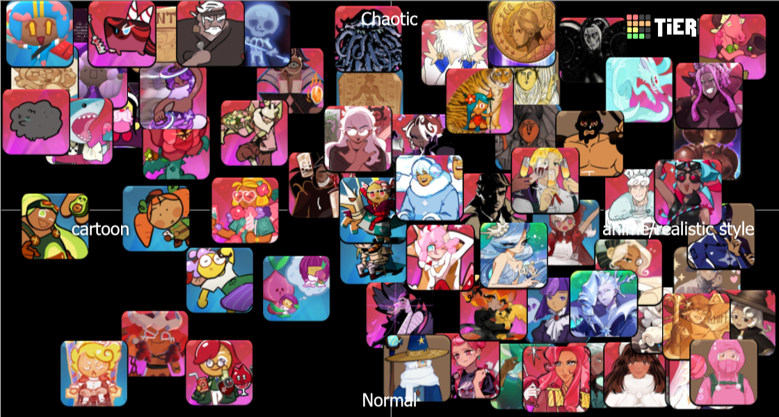 CRK April Fools Cookies Tier List (Community Rankings) - TierMaker