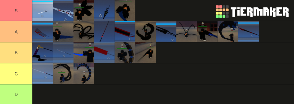 Pve tierlist for Quinque/kagune in project ghoul Tier List (Community ...