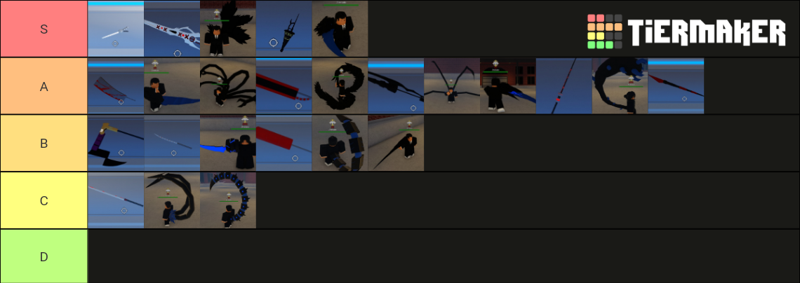 Pve tierlist for Quinque/kagune in project ghoul Tier List (Community ...