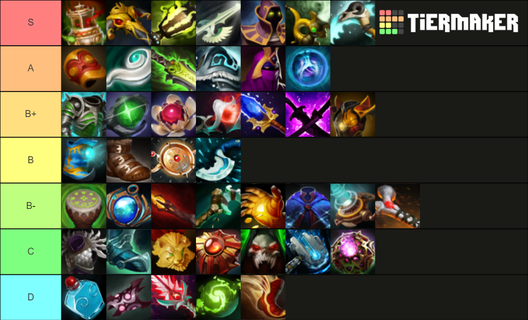Dota 2 Items Tier List (Community Rankings) - TierMaker