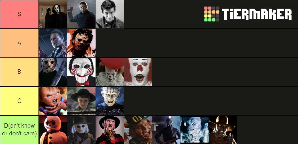 Slasher Villain Tierlist Tier List (Community Rankings) - TierMaker