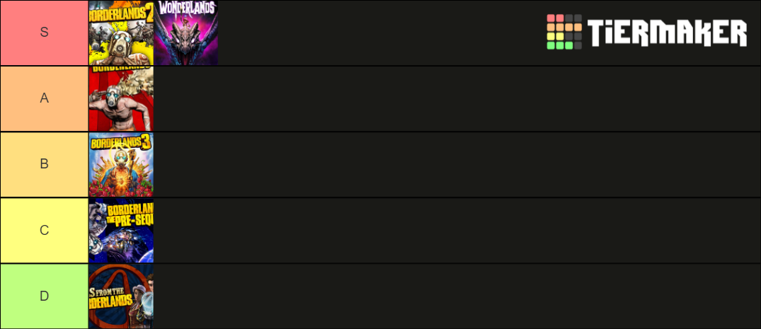 Borderlands Games (2022) Tier List (Community Rankings) - TierMaker