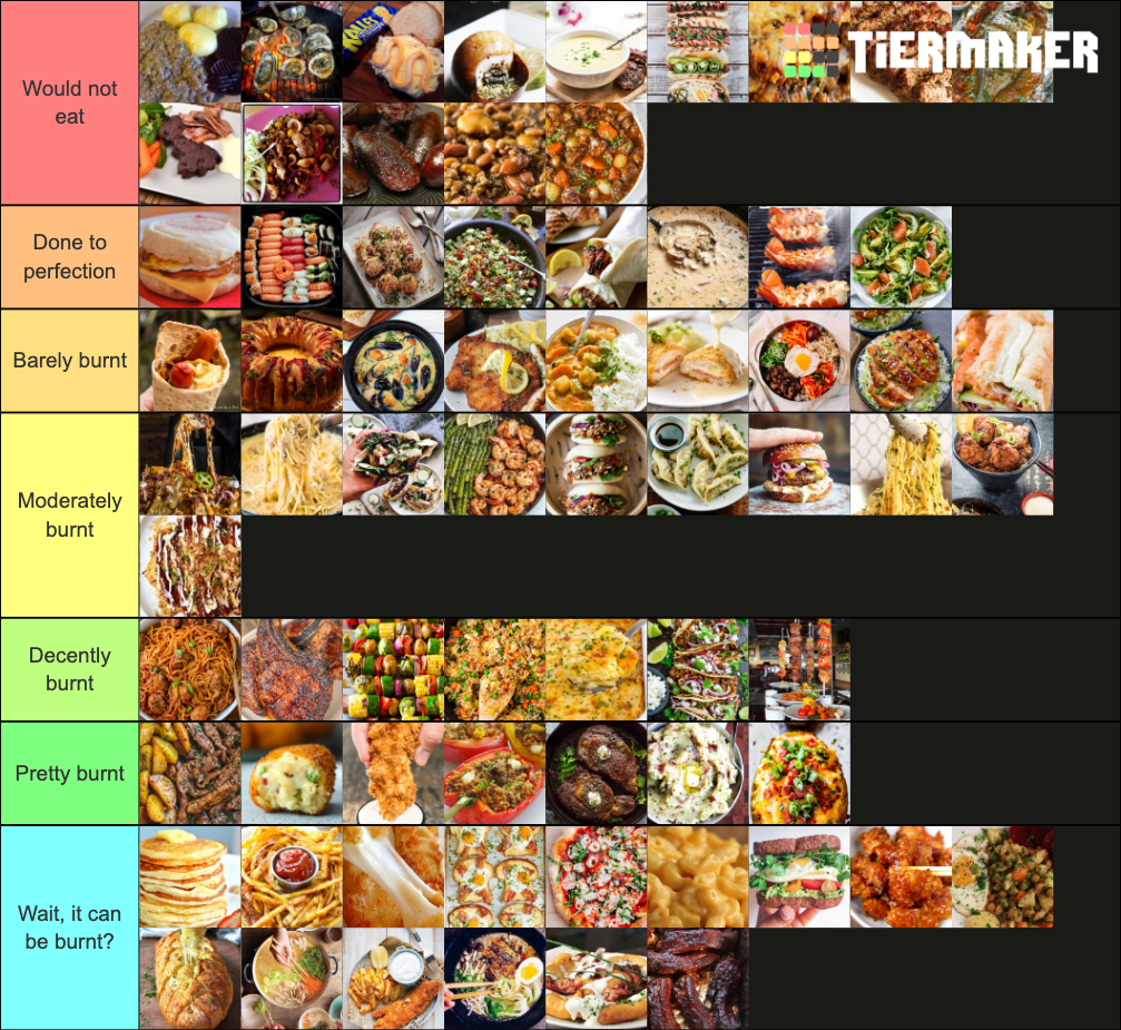 Common foods Tier List (Community Rankings) - TierMaker