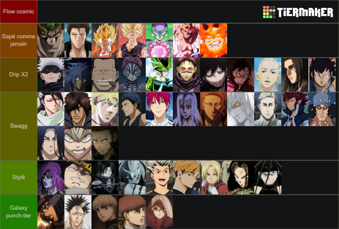La vraie tierlist flow Tier List (Community Rankings) - TierMaker
