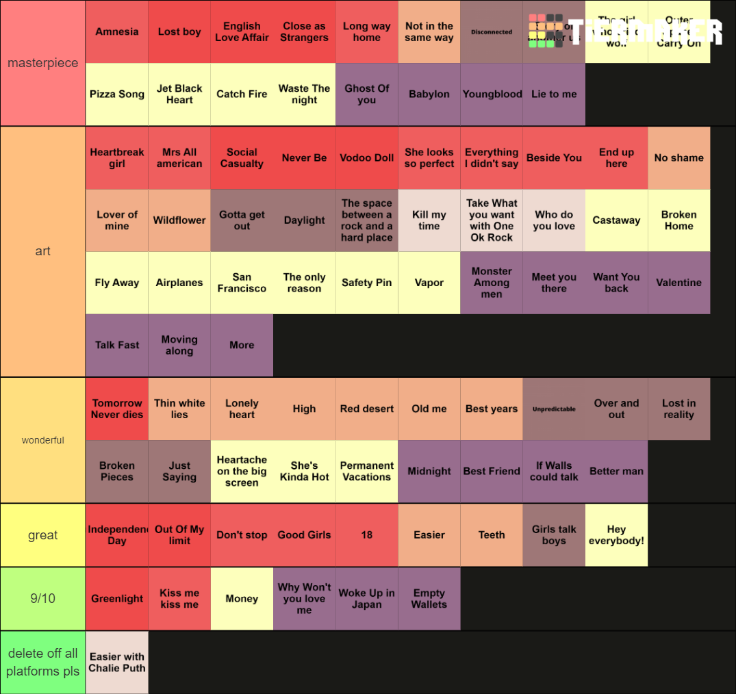 5SOS DISCOGRAPHY | Fan Project Tier List (Community Rankings) - TierMaker