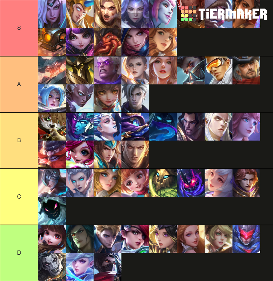 Mobile legends Heroes march 2022 Tier List (Community Rankings) - TierMaker